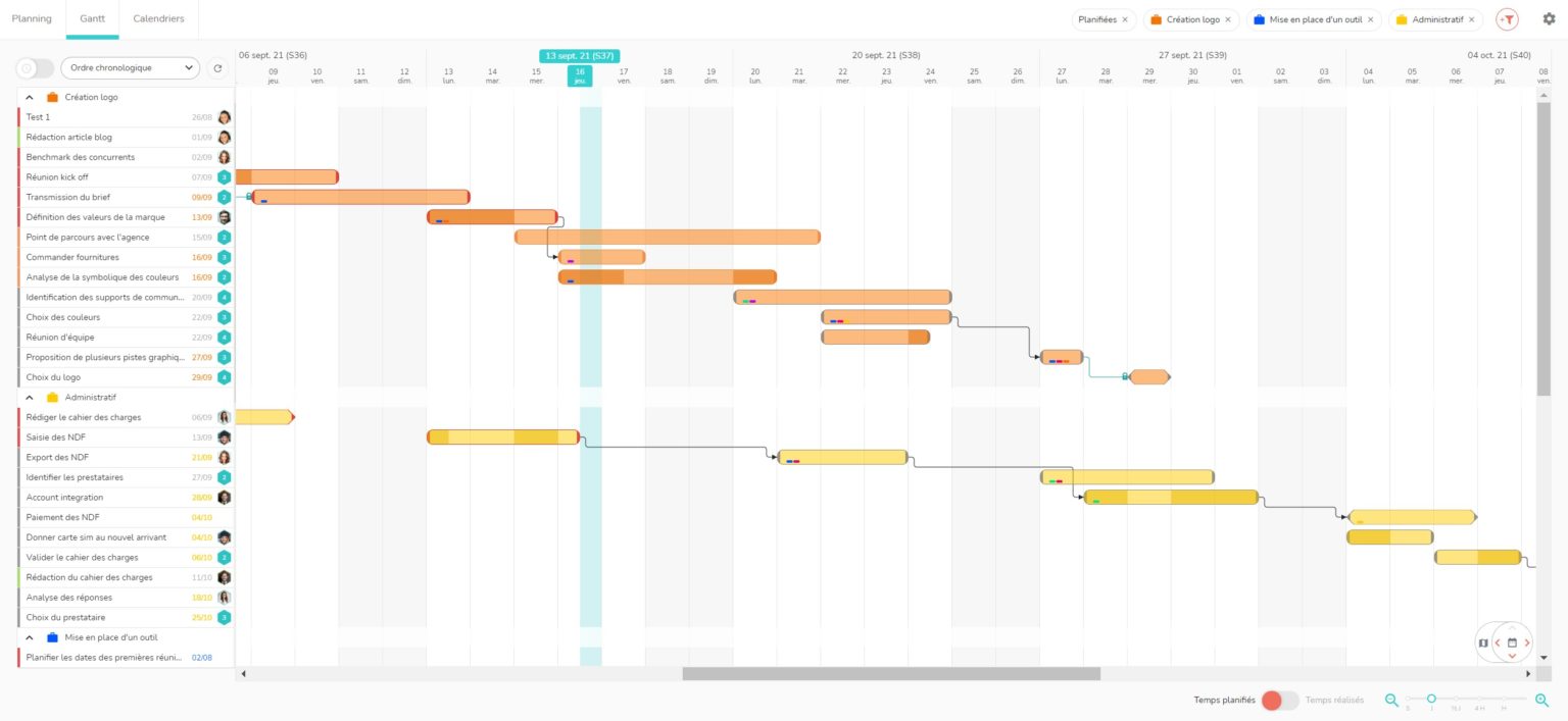 Diagramme de Gantt multi-projets -Beesbusy