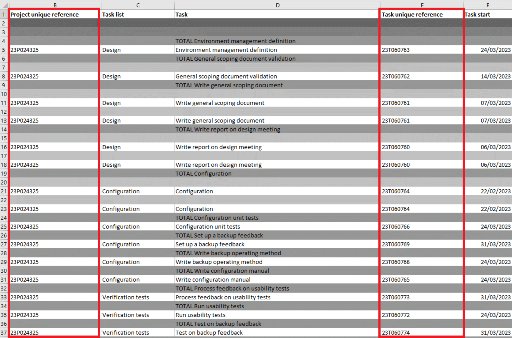 Unique task and project numbers -Beesbusy