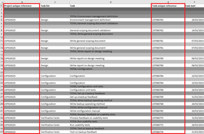 Unique task and project numbers -Beesbusy
