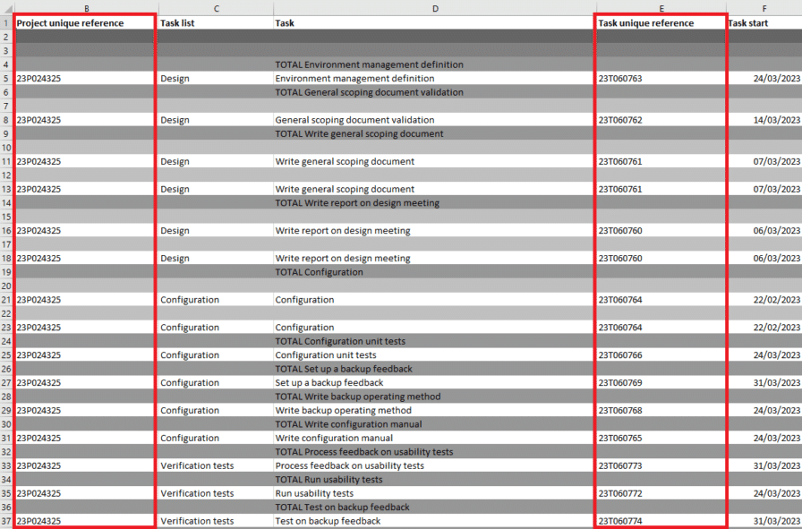 Unique task and project numbers -Beesbusy