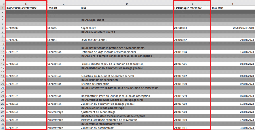 Les numéros uniques des tâches et des projets -Beesbusy