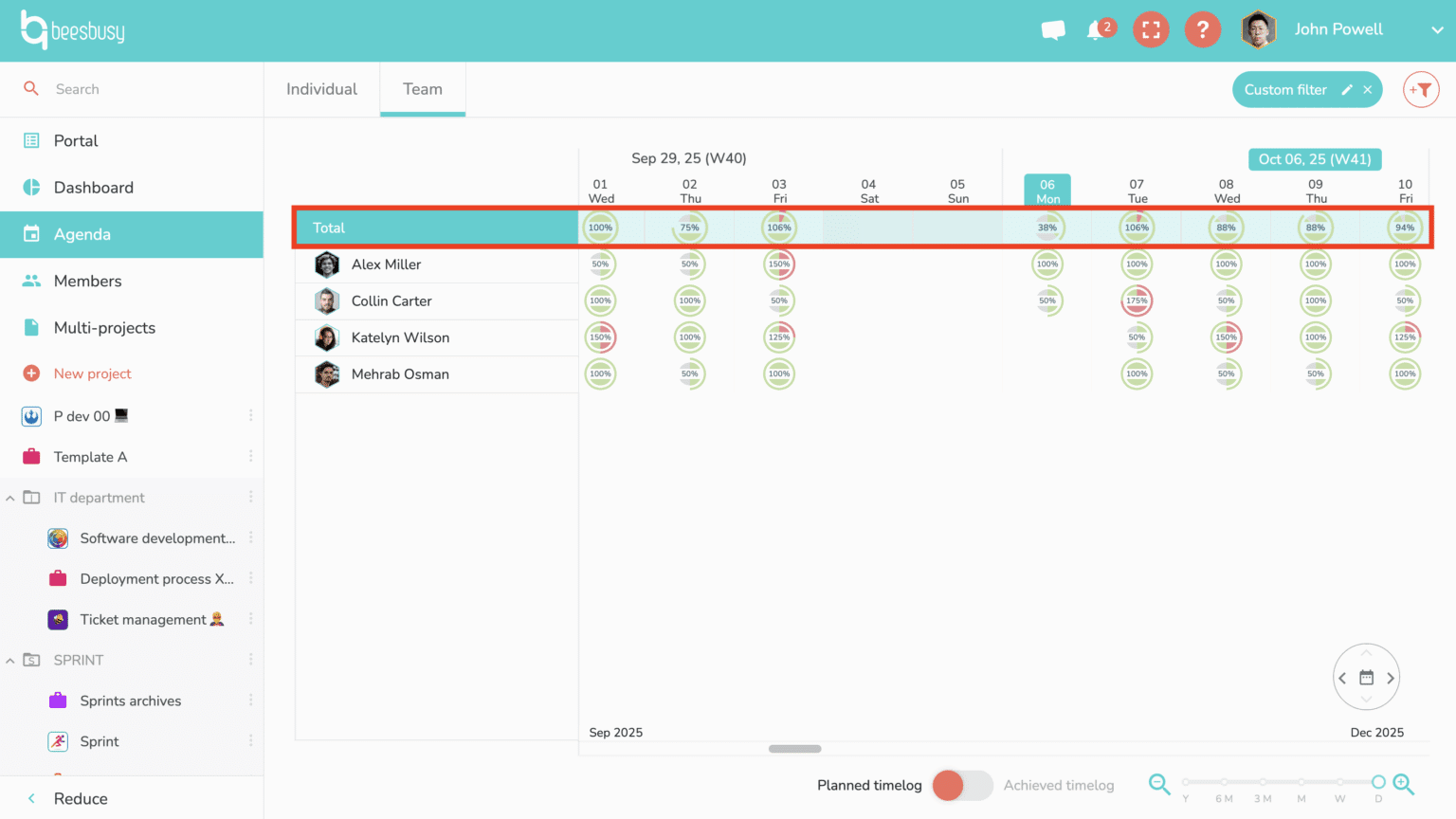 How can I easily view my team's workload plan? -Beesbusy